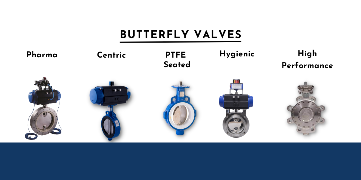 Parthvalve